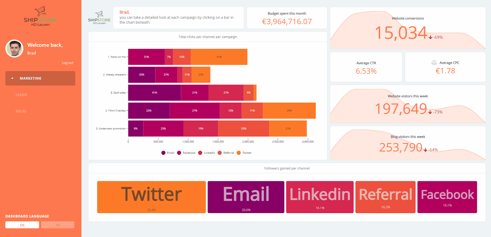 Dashboard Design: 10 Best Practices for An Amazing User Interface