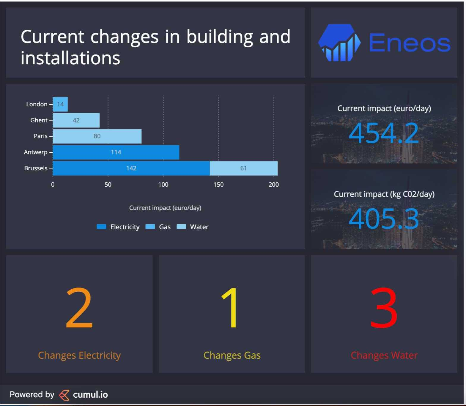 What Is Data Intelligence? A Complete Guide for Beginners