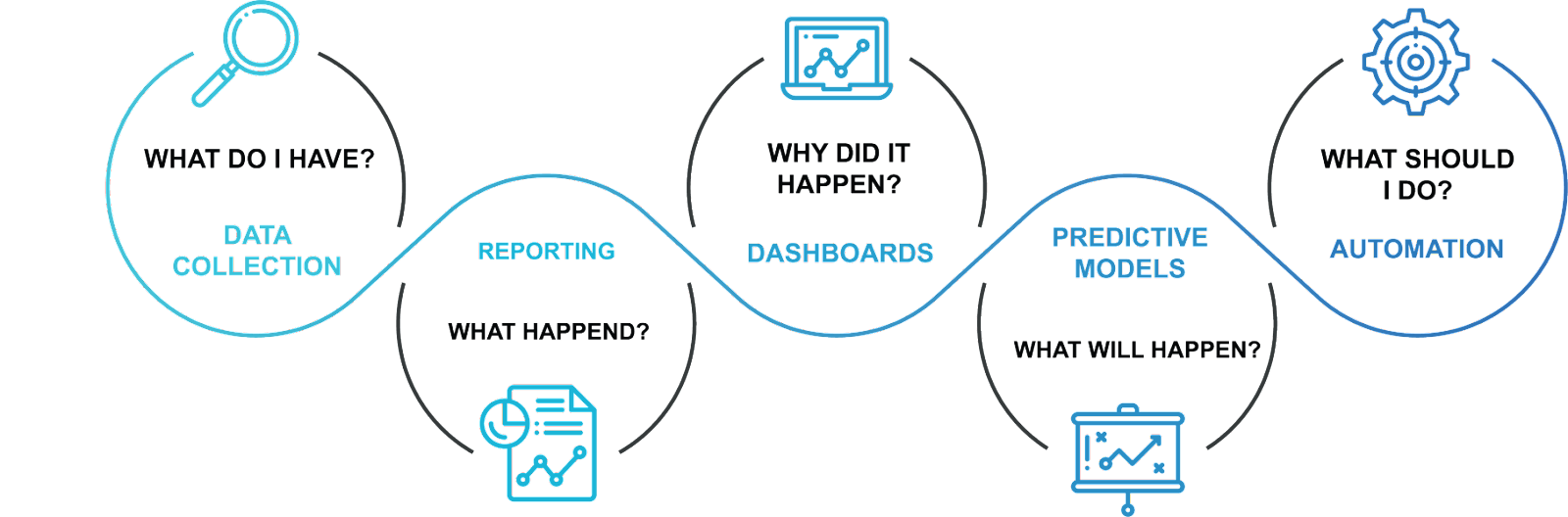What Is Data Intelligence? A Complete Guide for Beginners