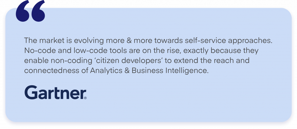 What is Embedded Analytics and Why Does it Matter for SaaS?