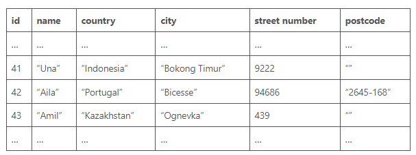 Embedded Dashboards With Panoply and Luzmo