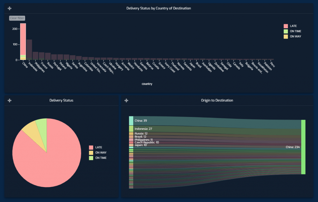 Embedded Dashboards With Panoply and Luzmo