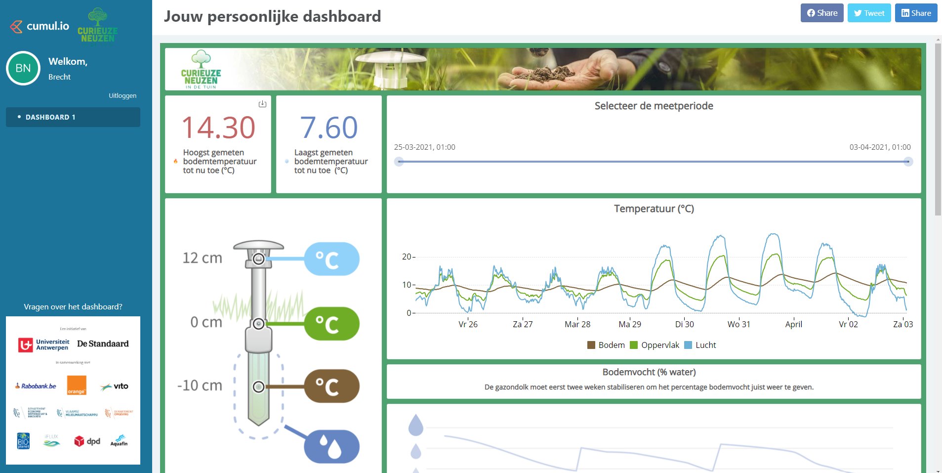 4 Examples Of Using Open Data In Government