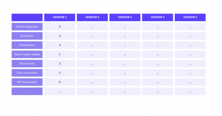 What is Embedded Business Intelligence (BI)? The Ultimate Guide for 2023
