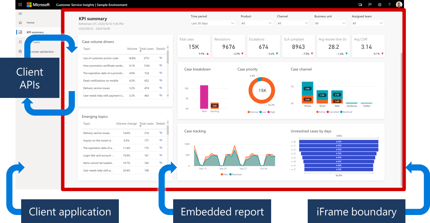 Power BI vs Tableau - Which is the Better Tool for a SaaS Dashboard?