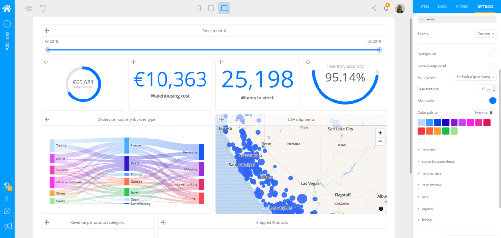 Migration Guide: How to Migrate from Chartio to Luzmo