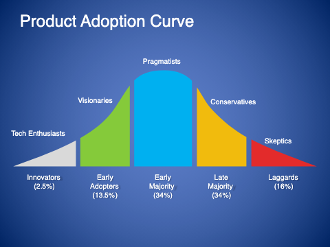 What is Product Usage and How To Use it for SaaS Growth