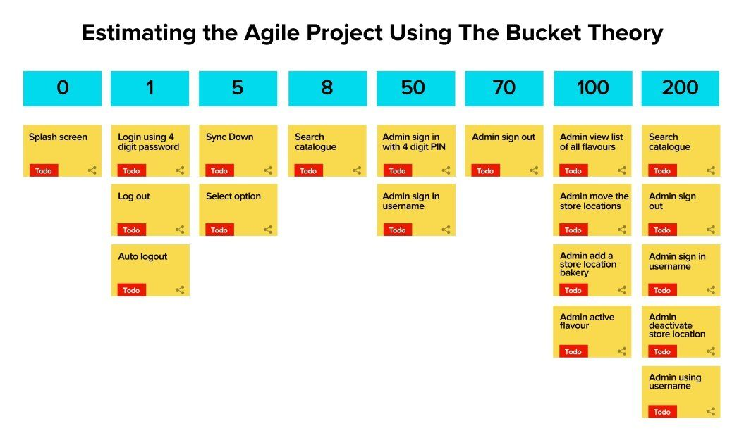 The Product Manager's Guide to Sprint Planning