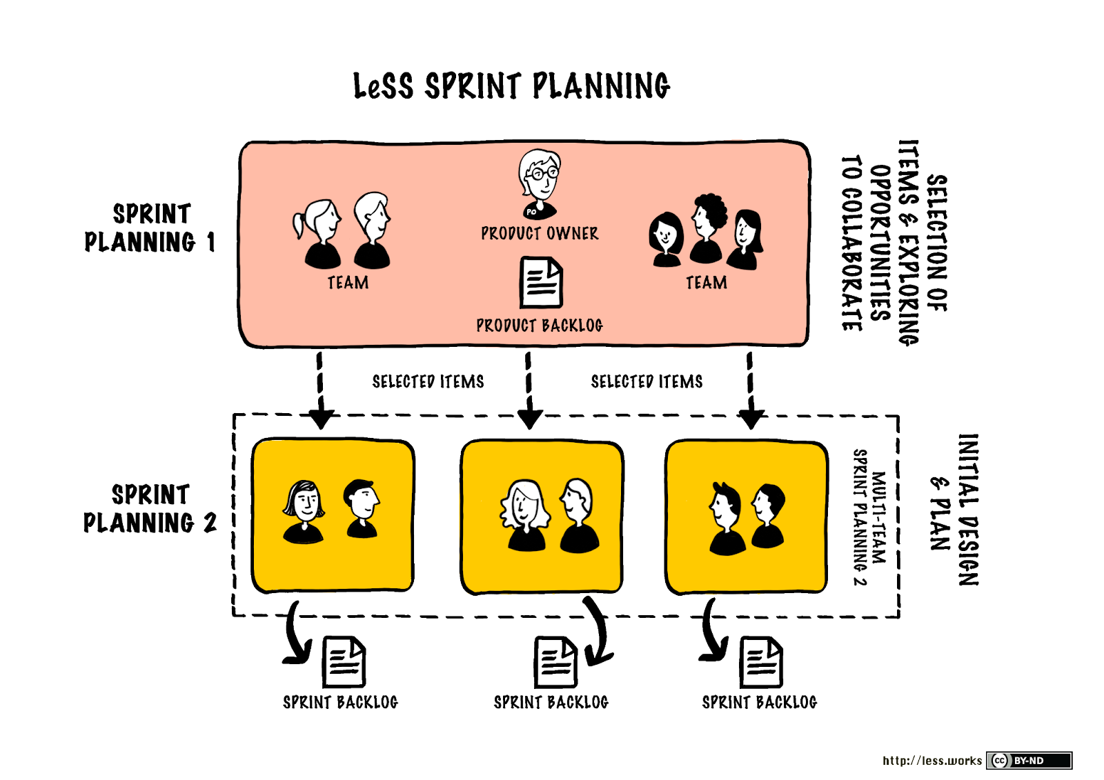 The Product Manager's Guide to Sprint Planning