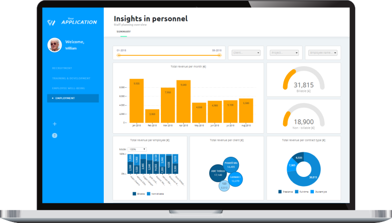 Critical Staffing Metrics for Your HR Dashboard