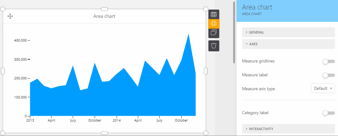 Luzmo Feature - Axis Range on Area Chart