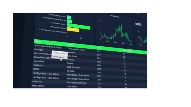Luzmo Feature - Custom Events