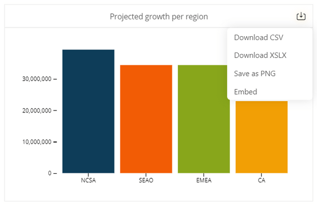 Luzmo Feature - Export Chart Data to Excel