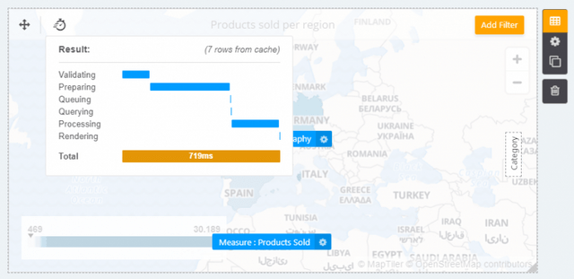 Luzmo Feature - Query Performance Insights