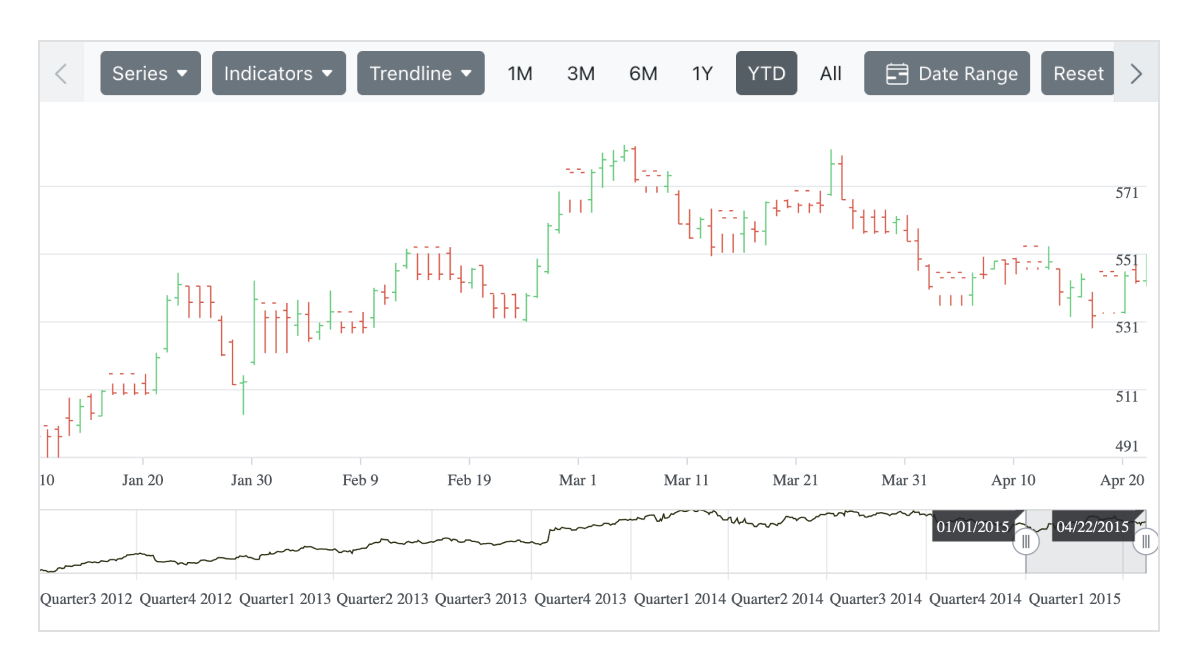 Which Vue Chart Library To Use in 2023?