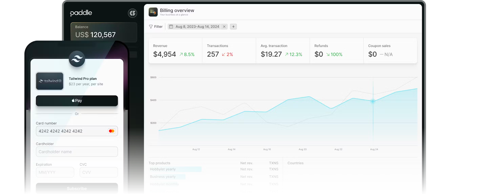10 Best White Label SaaS Tools to Try in 2023