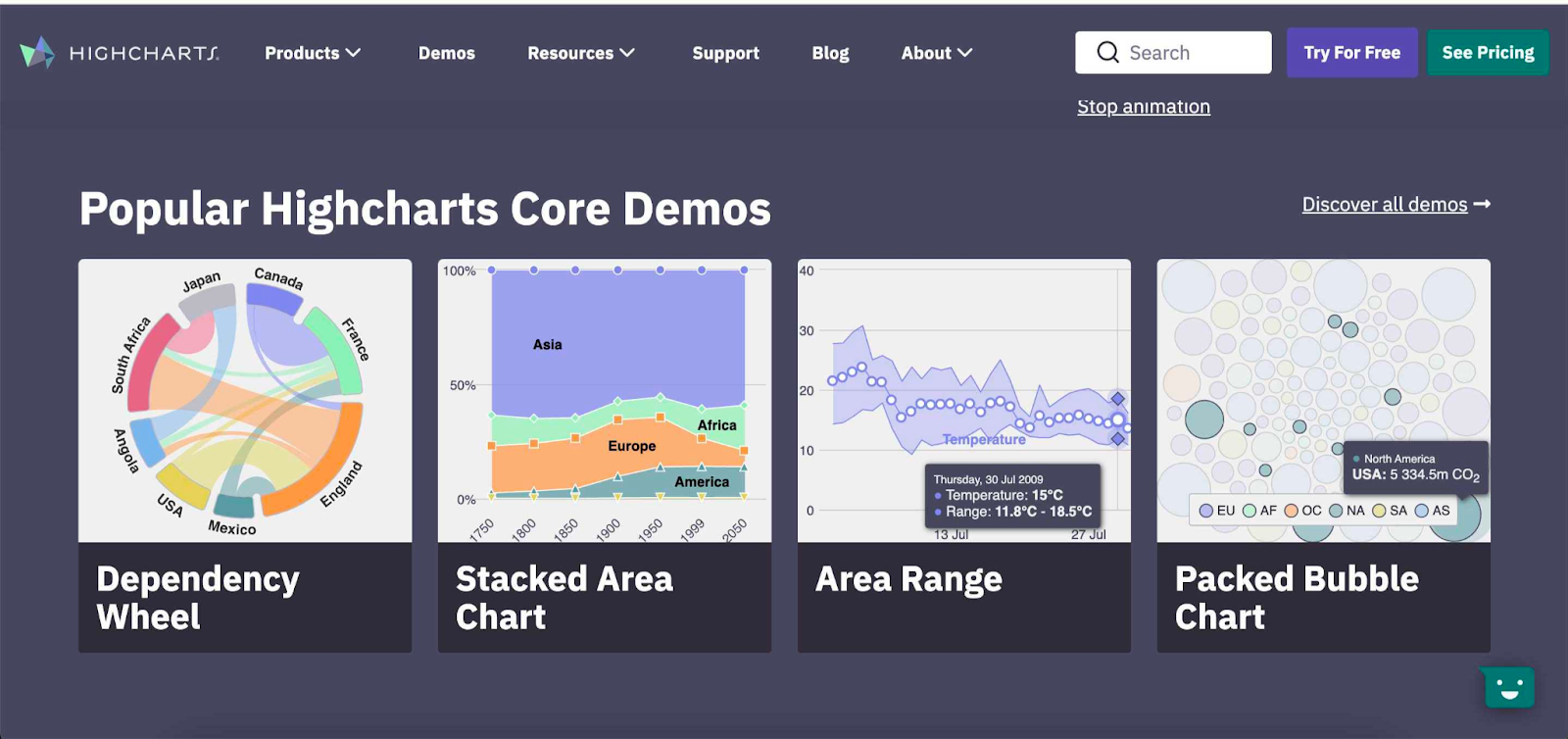 Javascript Chart Libraries - 4 Reasons Not to Use Them in 2024