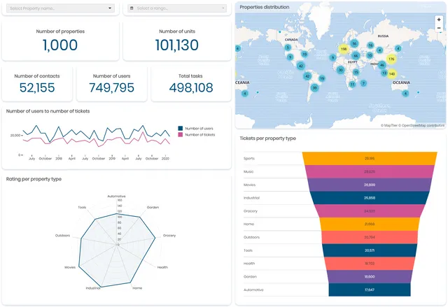 Proptech Analytics Software Visualize Key Proptech Metrics In Your App