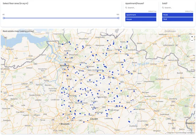 Proptech Analytics Software Visualize Key Proptech Metrics In Your App