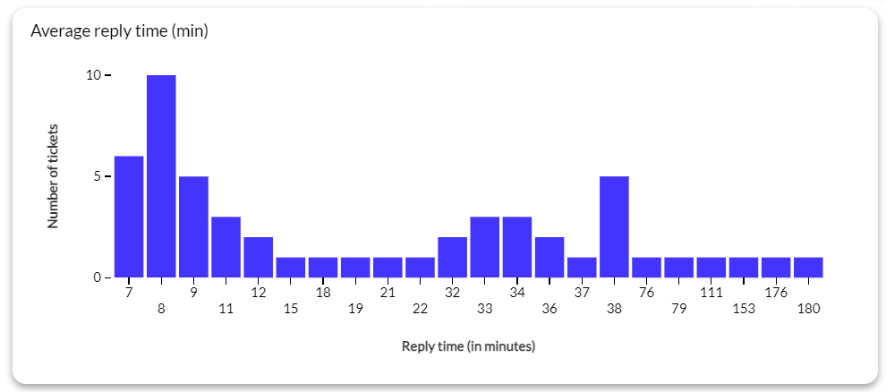 The 25 Best Chart Types for Data Visualization and Analytics