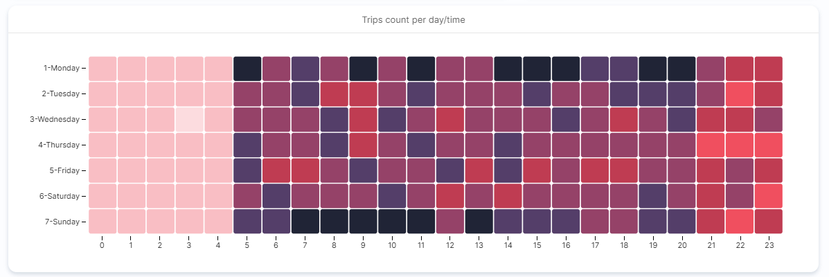The 25 Best Chart Types for Data Visualization and Analytics
