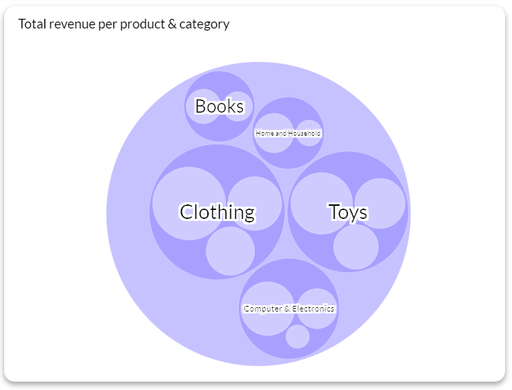 The 25 Best Chart Types for Data Visualization and Analytics
