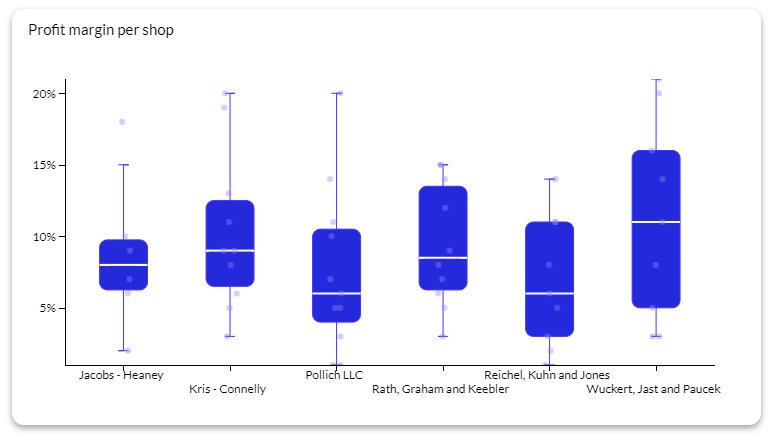 The 25 Best Chart Types for Data Visualization and Analytics