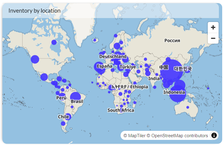 The 25 Best Chart Types for Data Visualization and Analytics