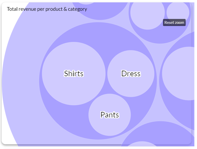 The 25 Best Chart Types for Data Visualization and Analytics