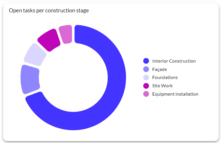 The 25 Best Chart Types for Data Visualization and Analytics