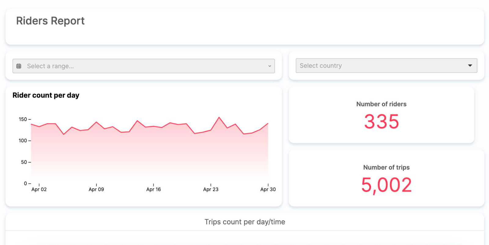 Data Storytelling: What it Is and How to Become a Pro