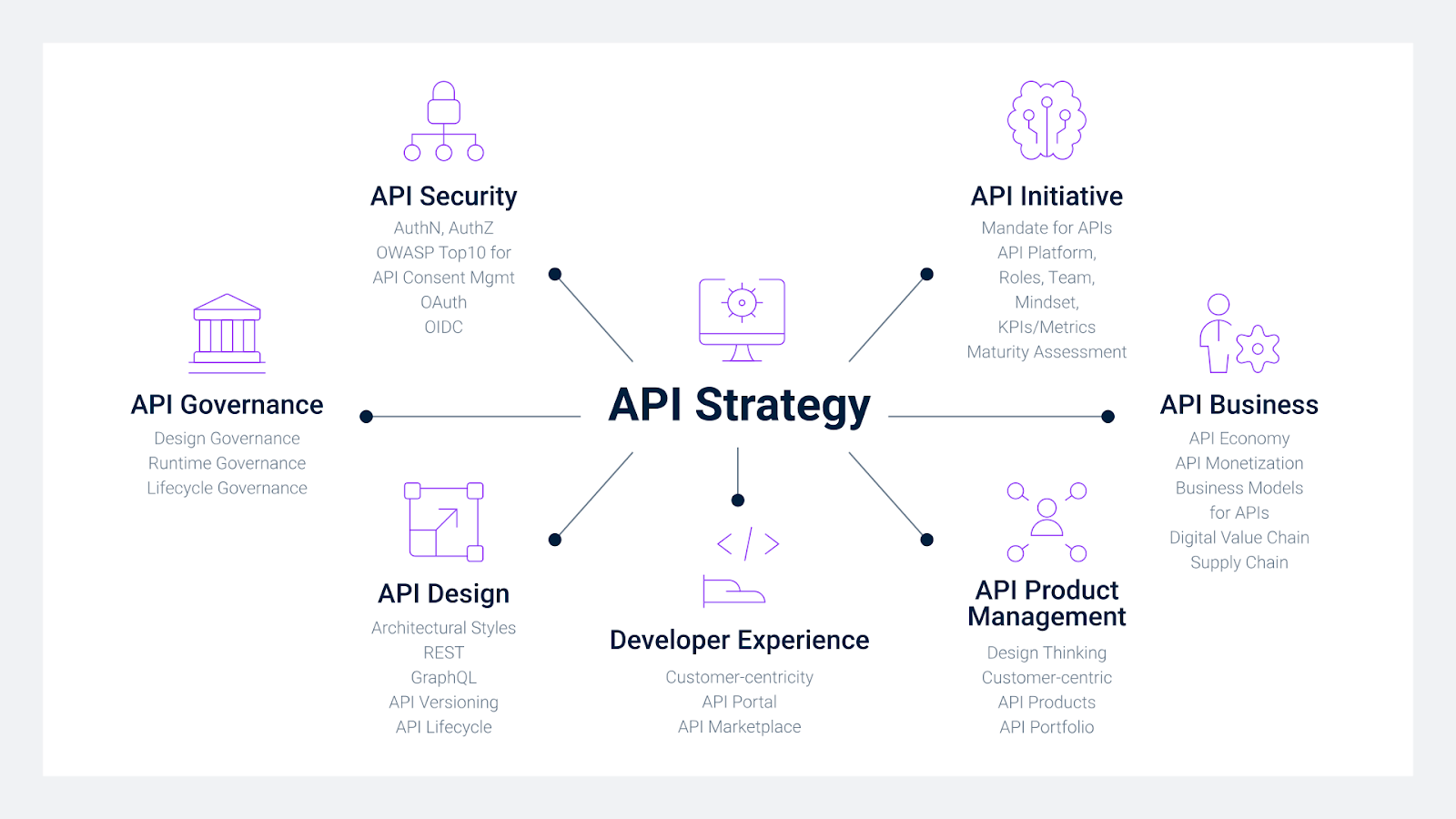 API-first Approach to Building SaaS: What It is and How to Take It