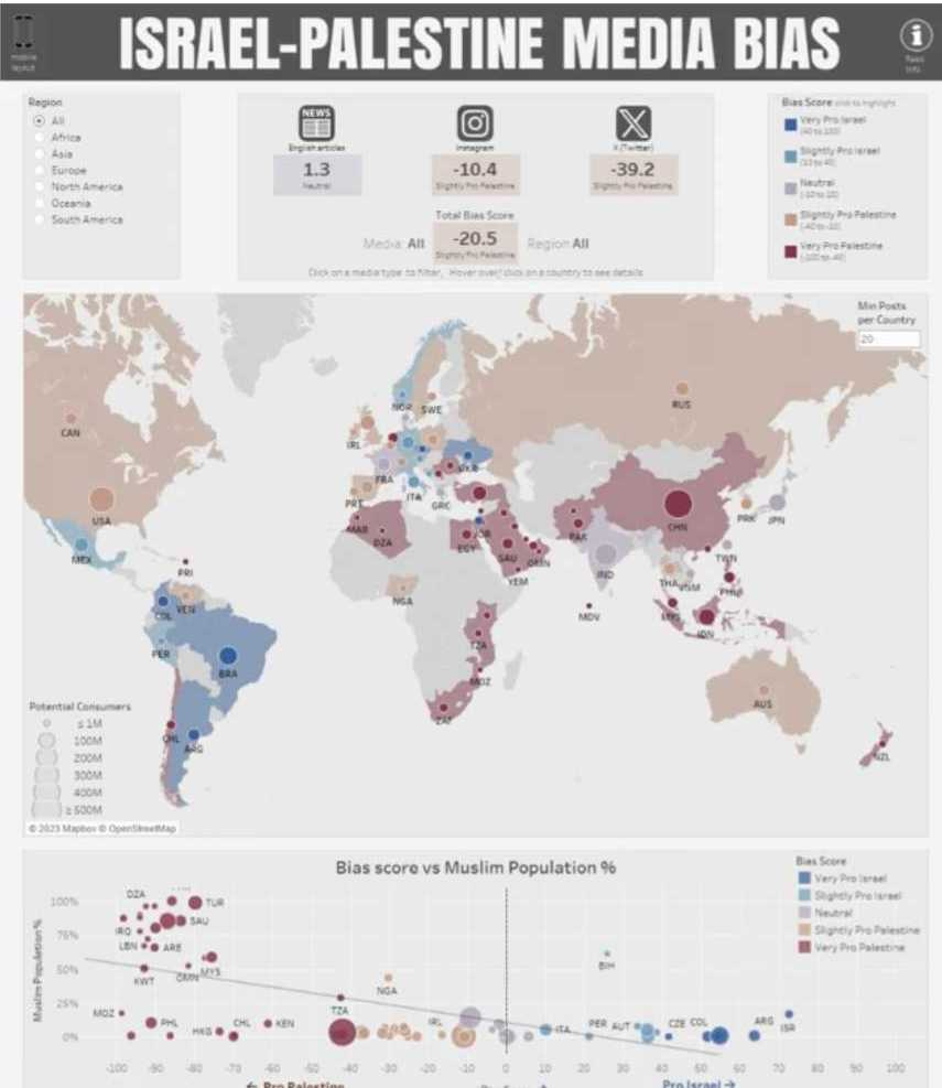 20 Data Visualization Examples Showing the Power of Data