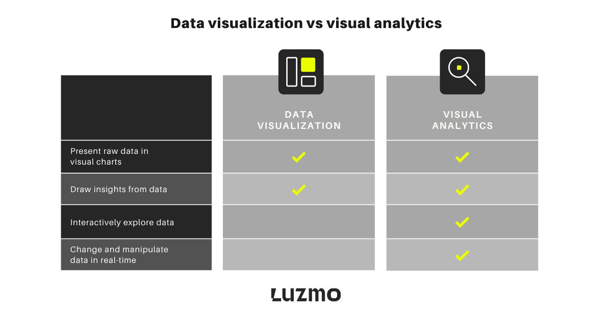 Visual Analytics: What is it and Why is it Important?