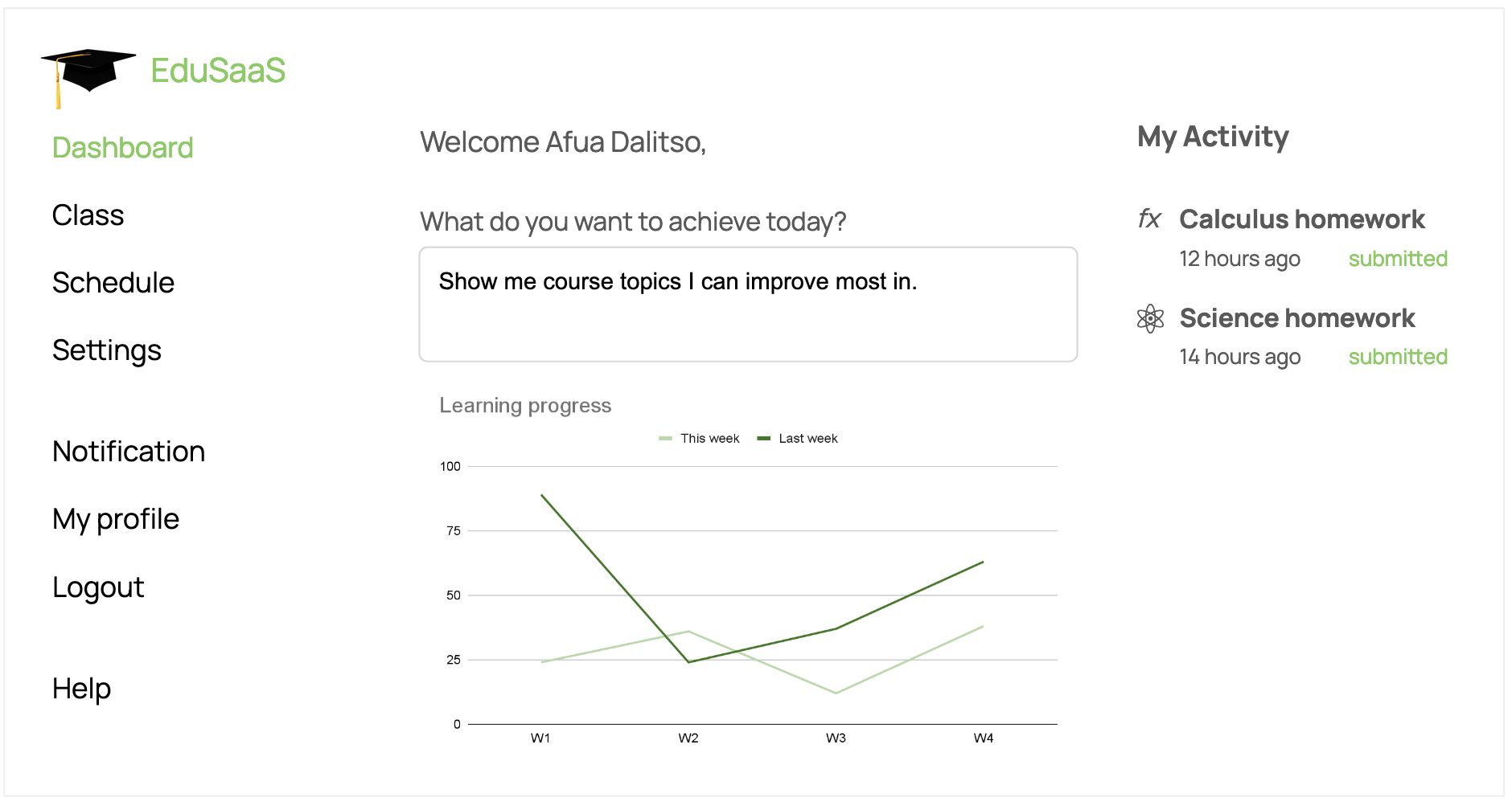 A(P)I-first: Accelerating Analytics with an AI-Powered Chart Generator