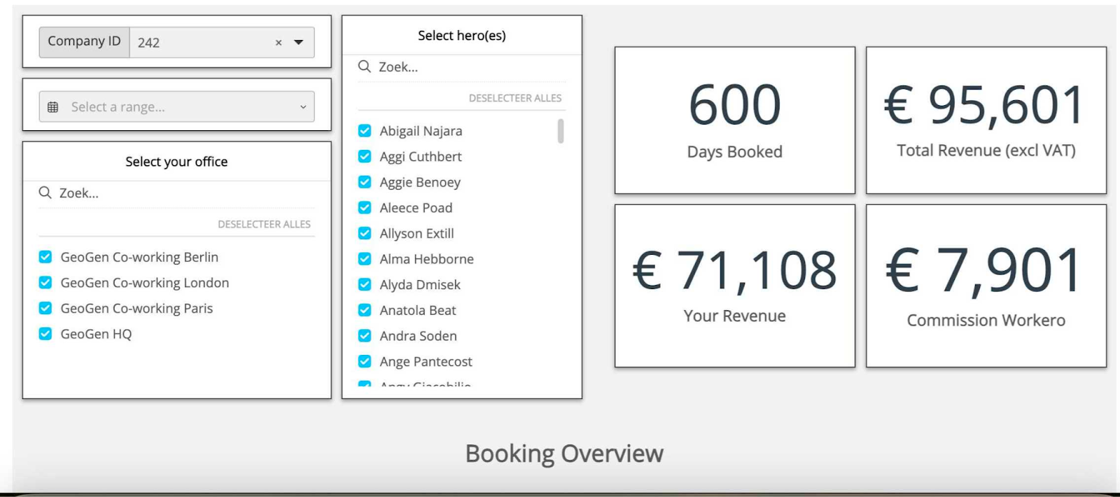 What is Data Reporting? Examples and Best Practices