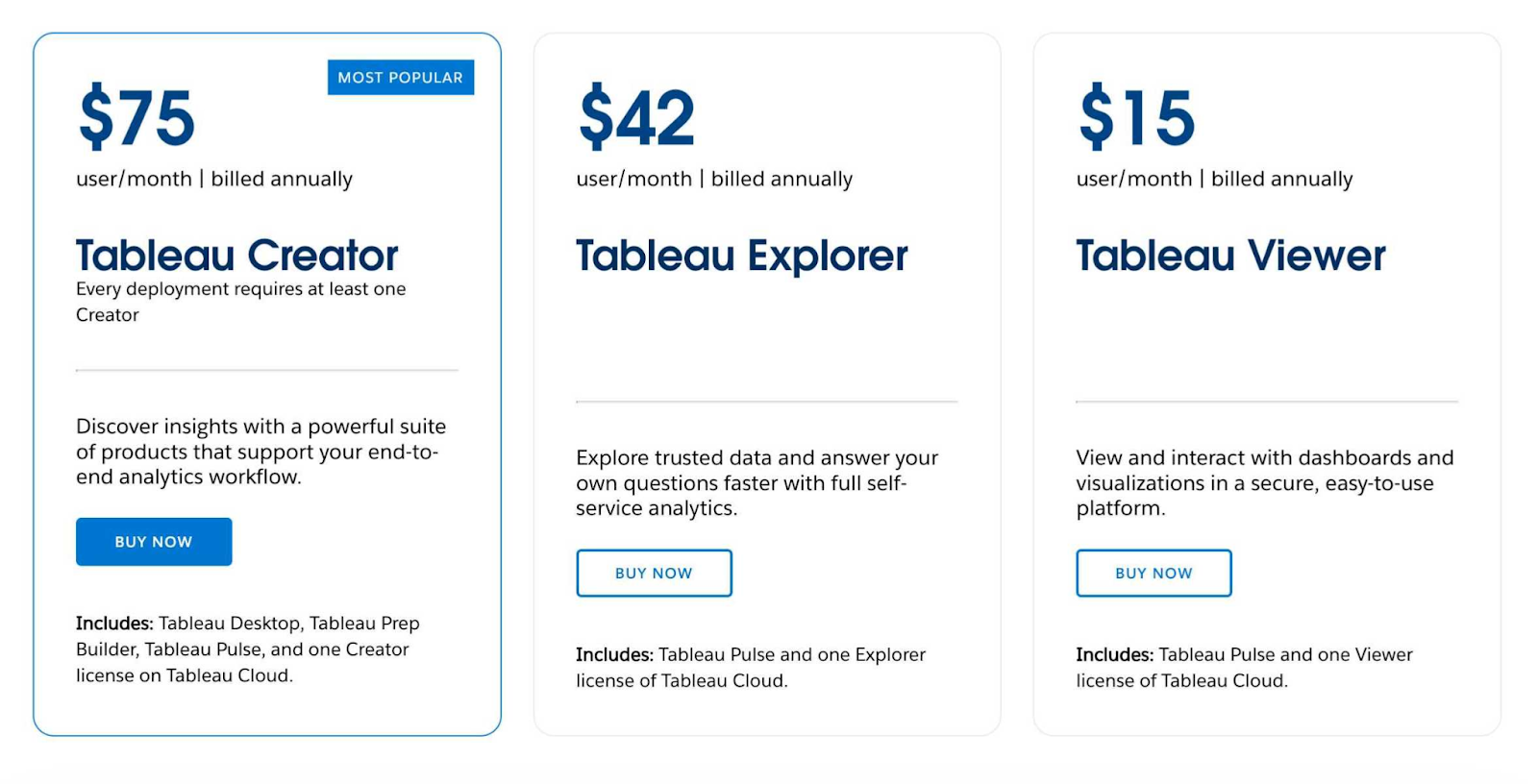 Should You Get Tableau for Embedded Analytics in 2024?