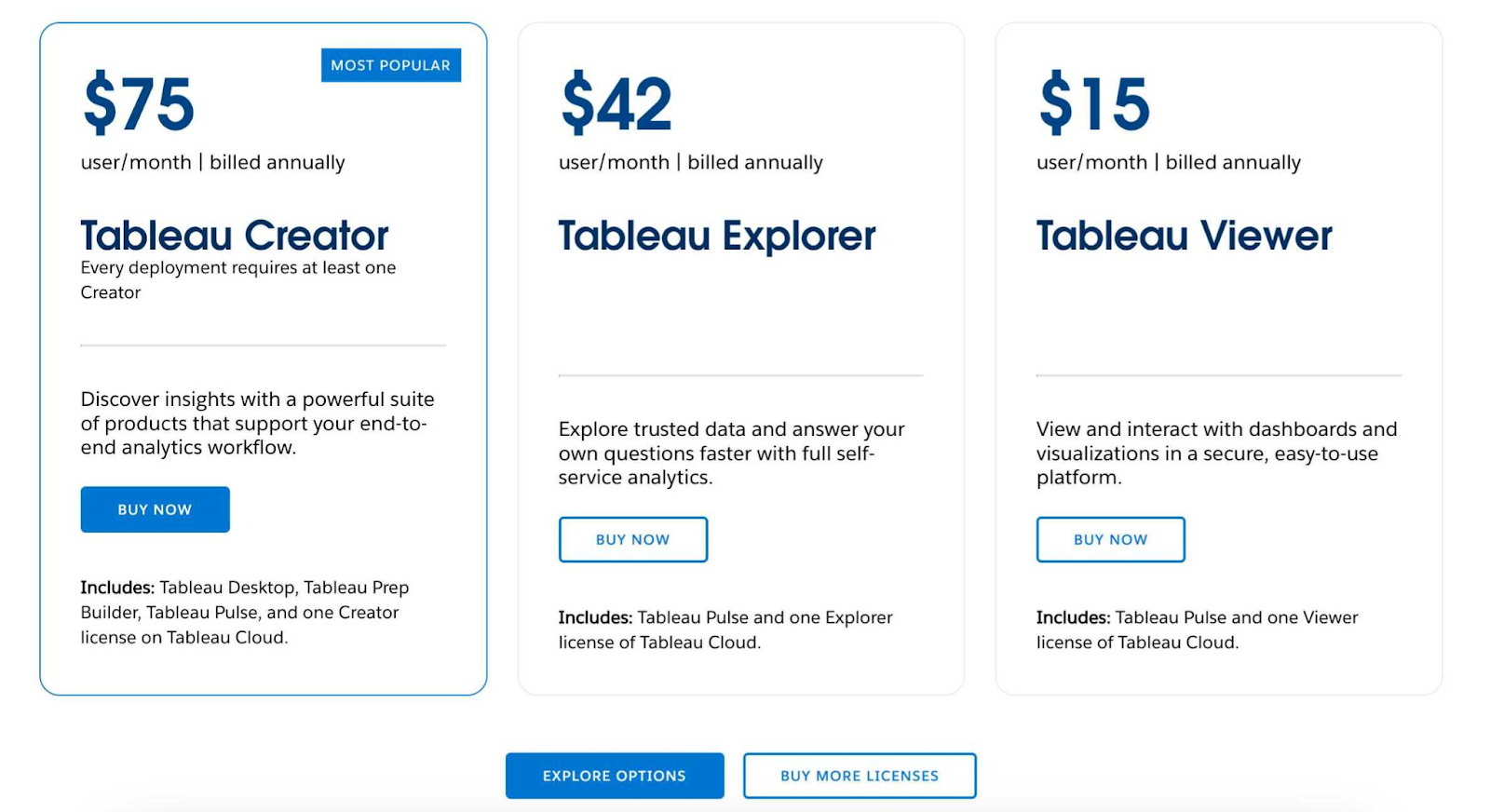 ThoughtSpot vs Tableau: What Is Better for Embedded Analytics?