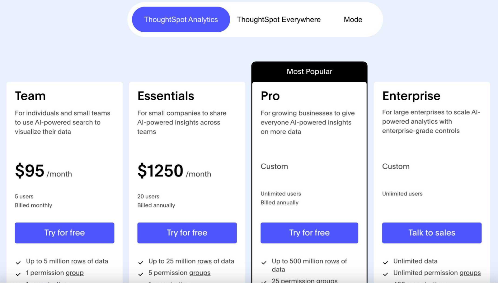 Thoughtspot Review: Best Embedded Analytics Tool in 2024?