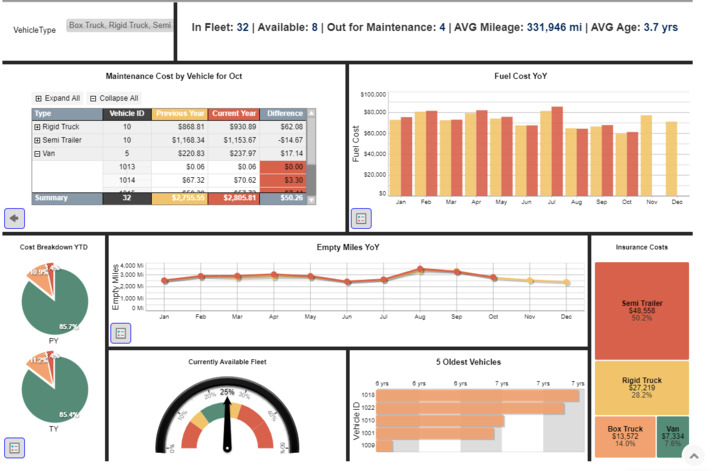 Tableau for Data Visualization: The Guide for Beginners