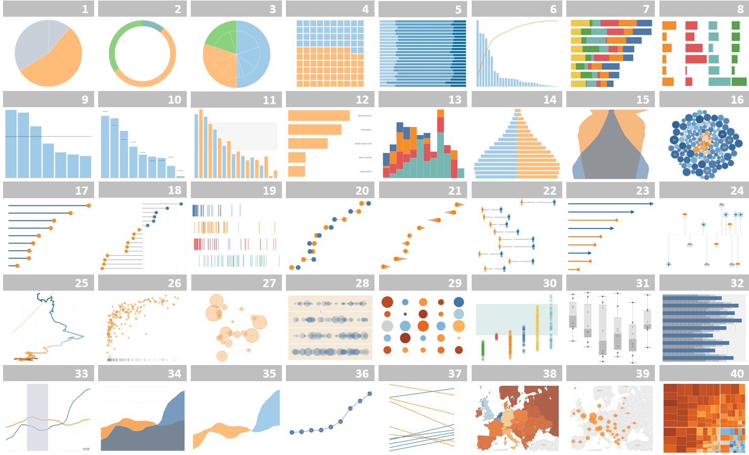 Tableau for Data Visualization: The Guide for Beginners