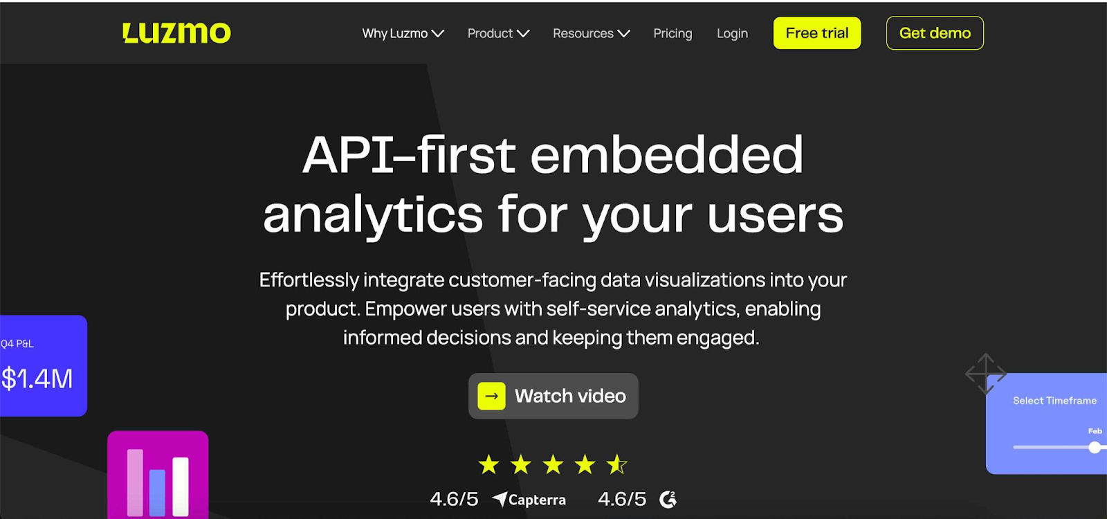 13 Top Data Visualization Tools for Businesses in 2024