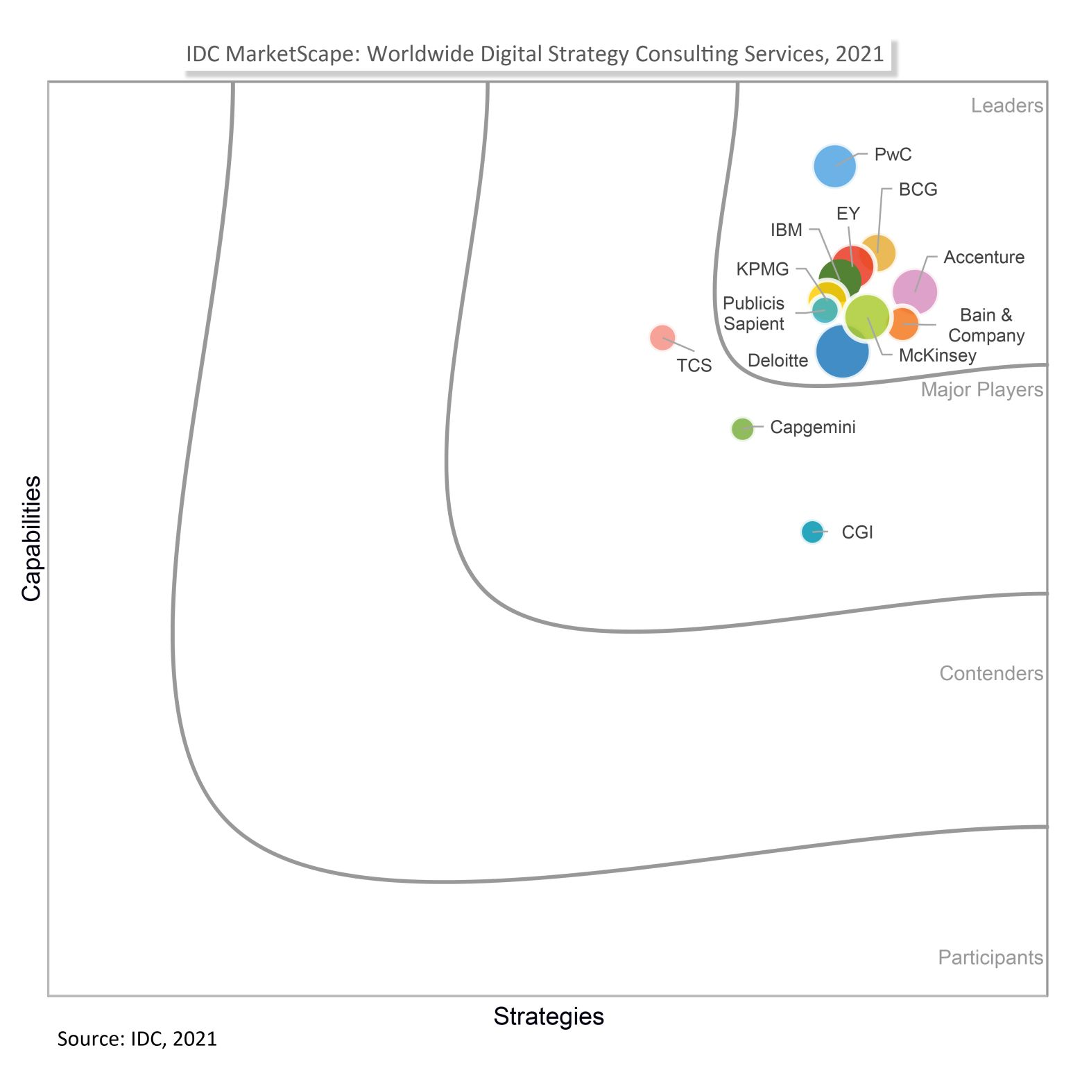 9 Bad Data Visualization Examples to Learn From