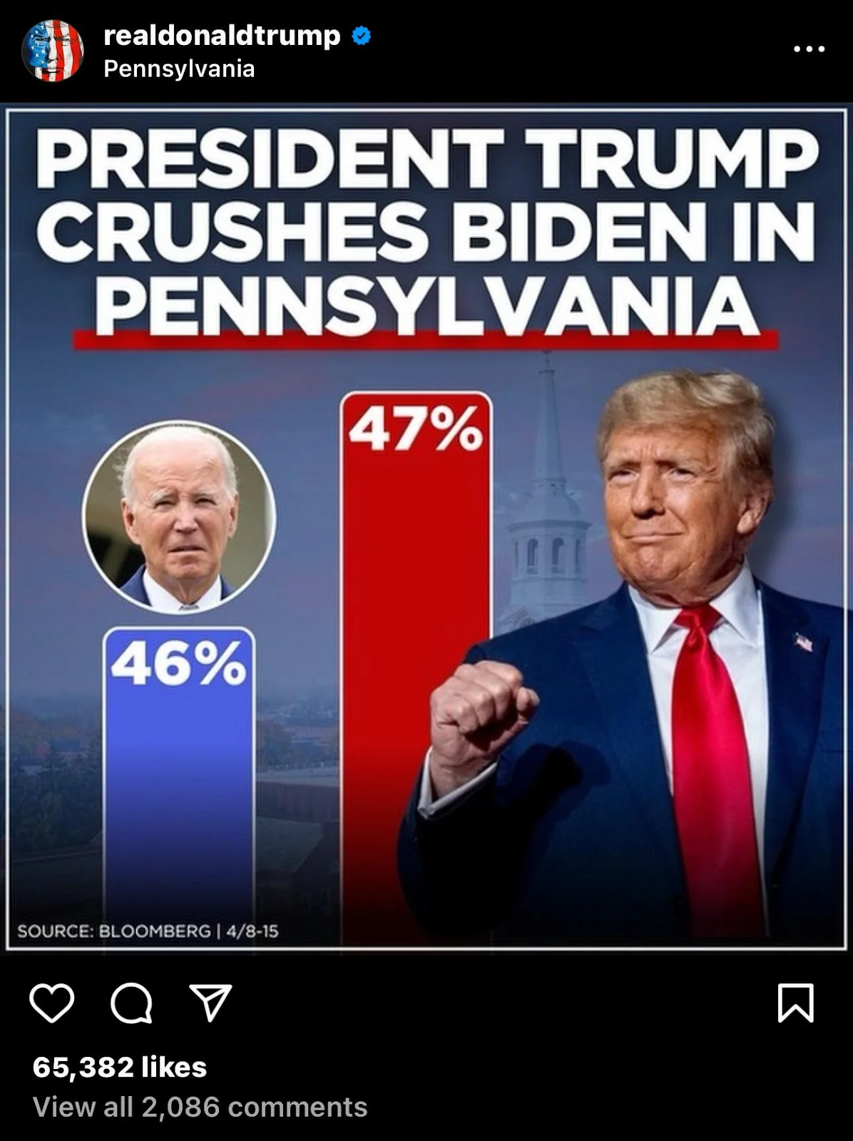 9 Bad Data Visualization Examples to Learn From