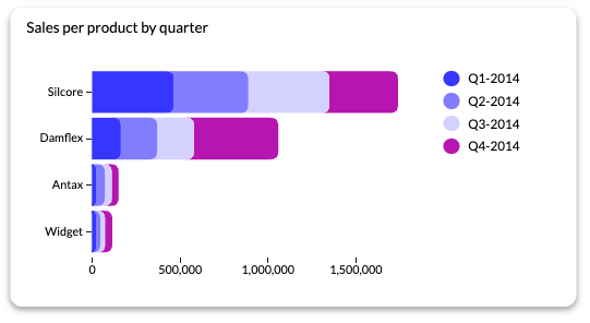 The 29 Best Chart Types for Data Visualization and Analytics