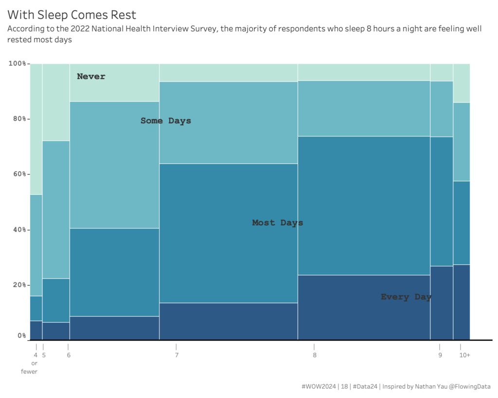 The 29 Best Chart Types for Data Visualization and Analytics