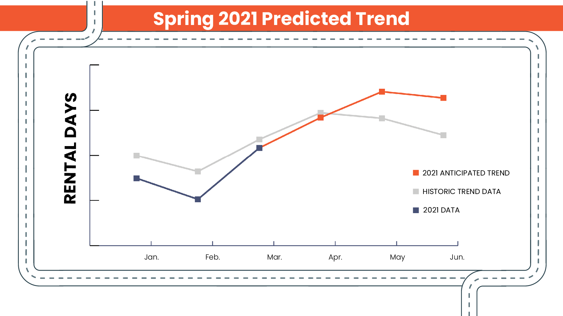 2021 the Spring Bounceback Market Guide | COOP by Ryder