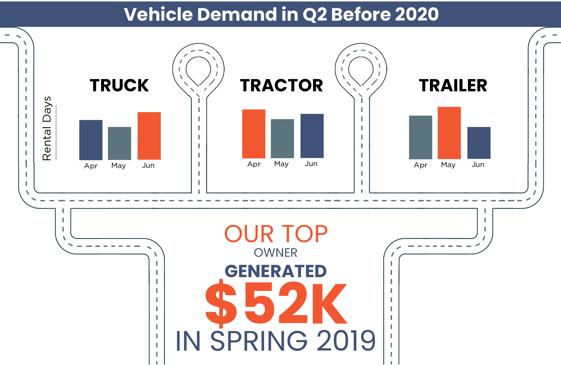 2021 the Spring Bounceback Market Guide | COOP by Ryder