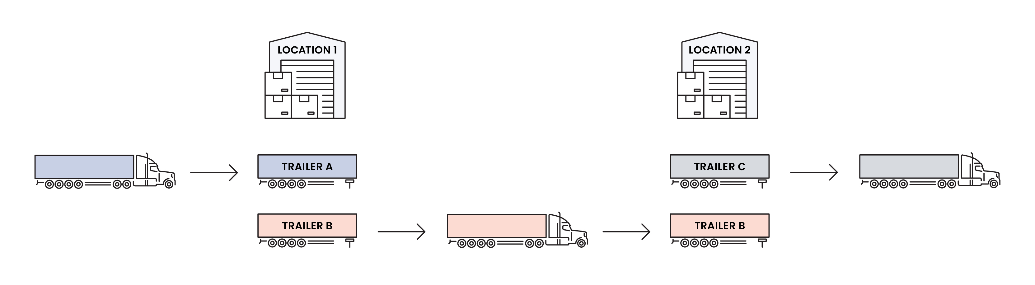 Optimizing Logistics: The Impact of Trailer Pools | COOP by Ryder