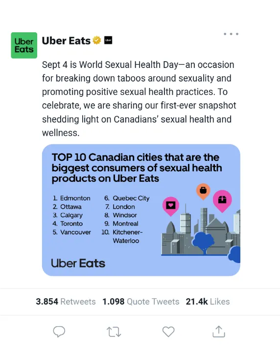 Uber Eats | Case Study by Media Profile